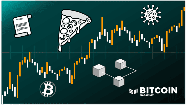 Bitcoin Price History: 2009 — 2025