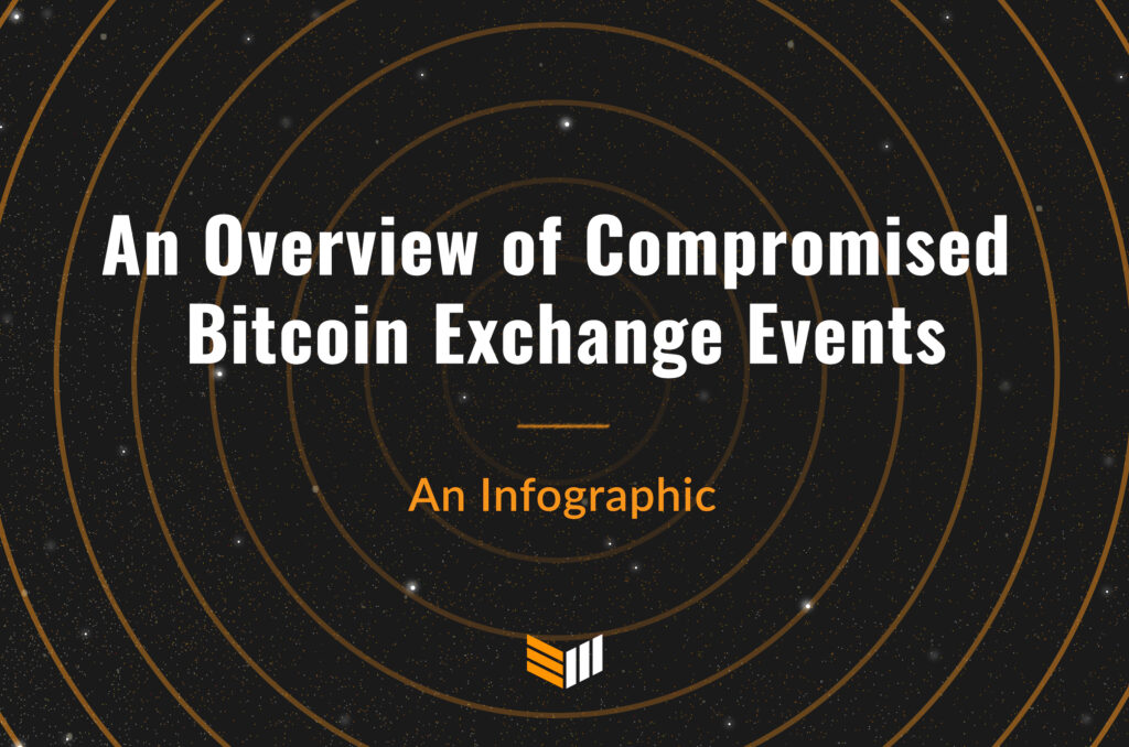Infographic: An Overview Of Compromised Bitcoin Exchange Events ...
