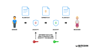 What Is A Public Key?