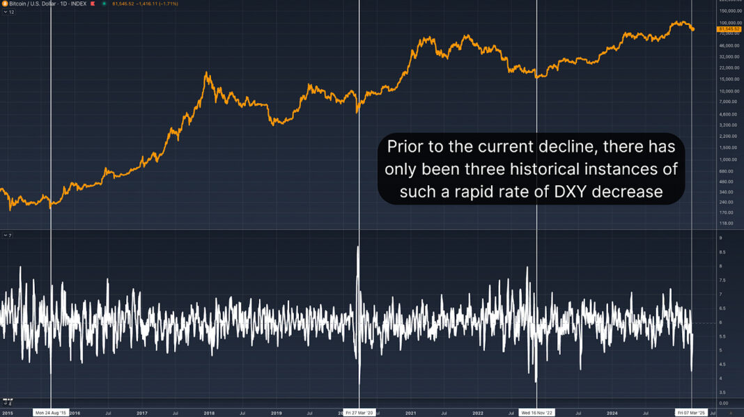 This Rare Bitcoin Buy Signal Could Ignite Next BTC Rally