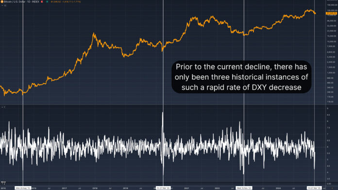 This Rare Bitcoin Buy Signal Could Ignite Next BTC Rally