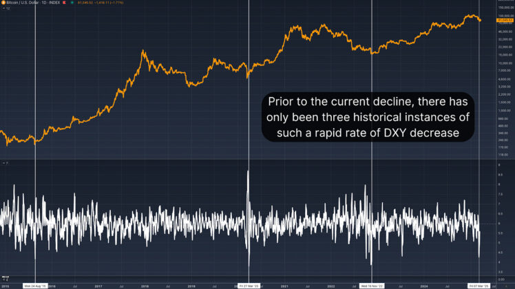 This Rare Bitcoin Buy Signal Could Ignite Next BTC Rally