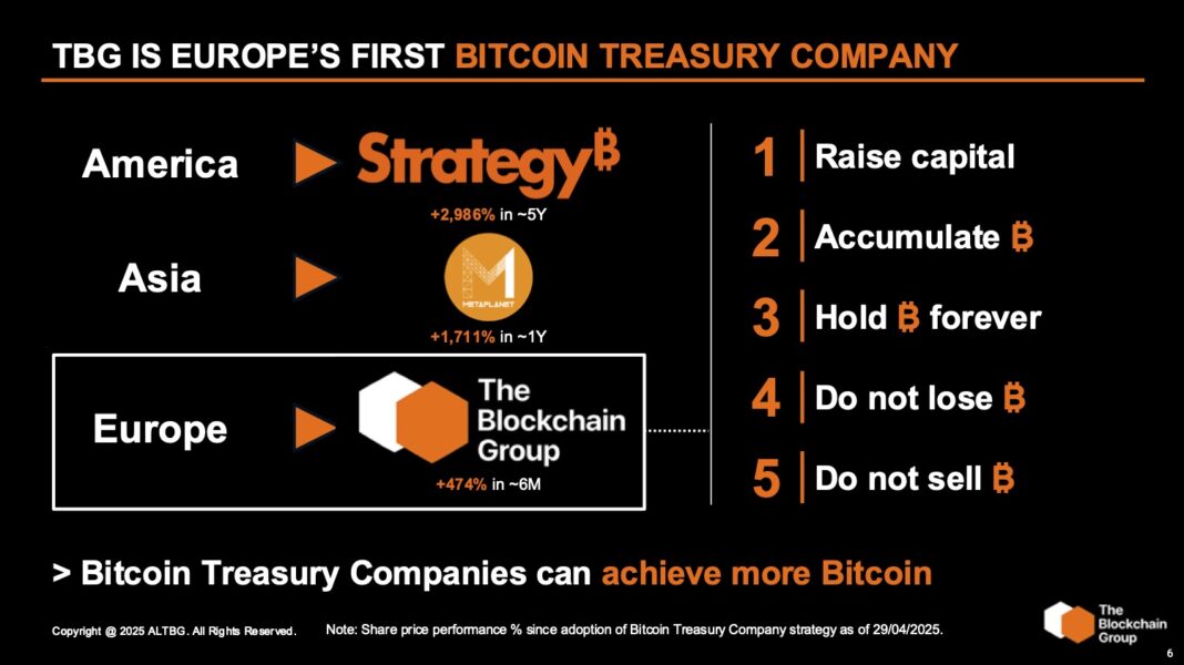 The Rise Of Europe’s First Bitcoin Treasury Company