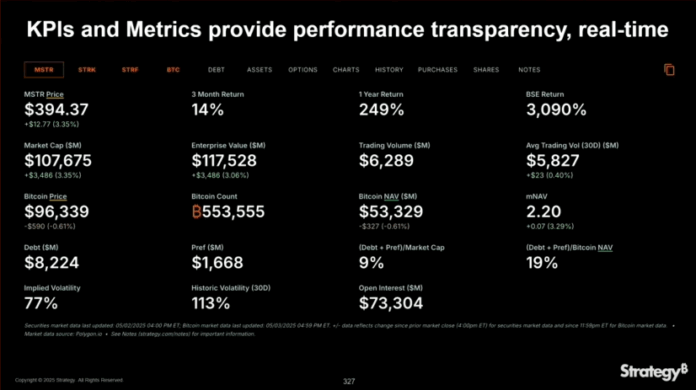 Strategy CEO Phong Le Reveals How MSTR Is Rewriting Corporate Finance ...