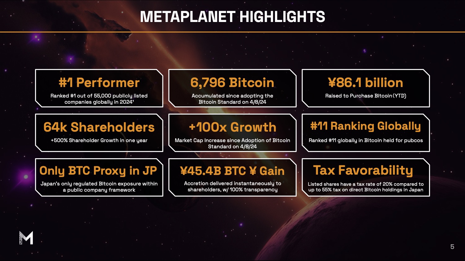 Metaplanet Achieves Record-Breaking Quarter Through Bitcoin Treasury ...