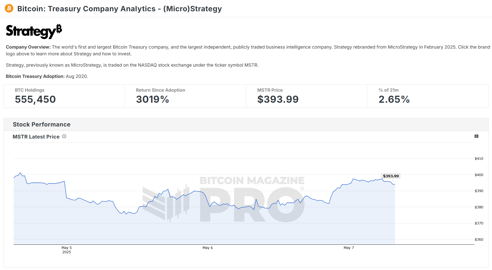 Pro Tips For Maximizing MSTR Returns Using Bitcoin Market Data