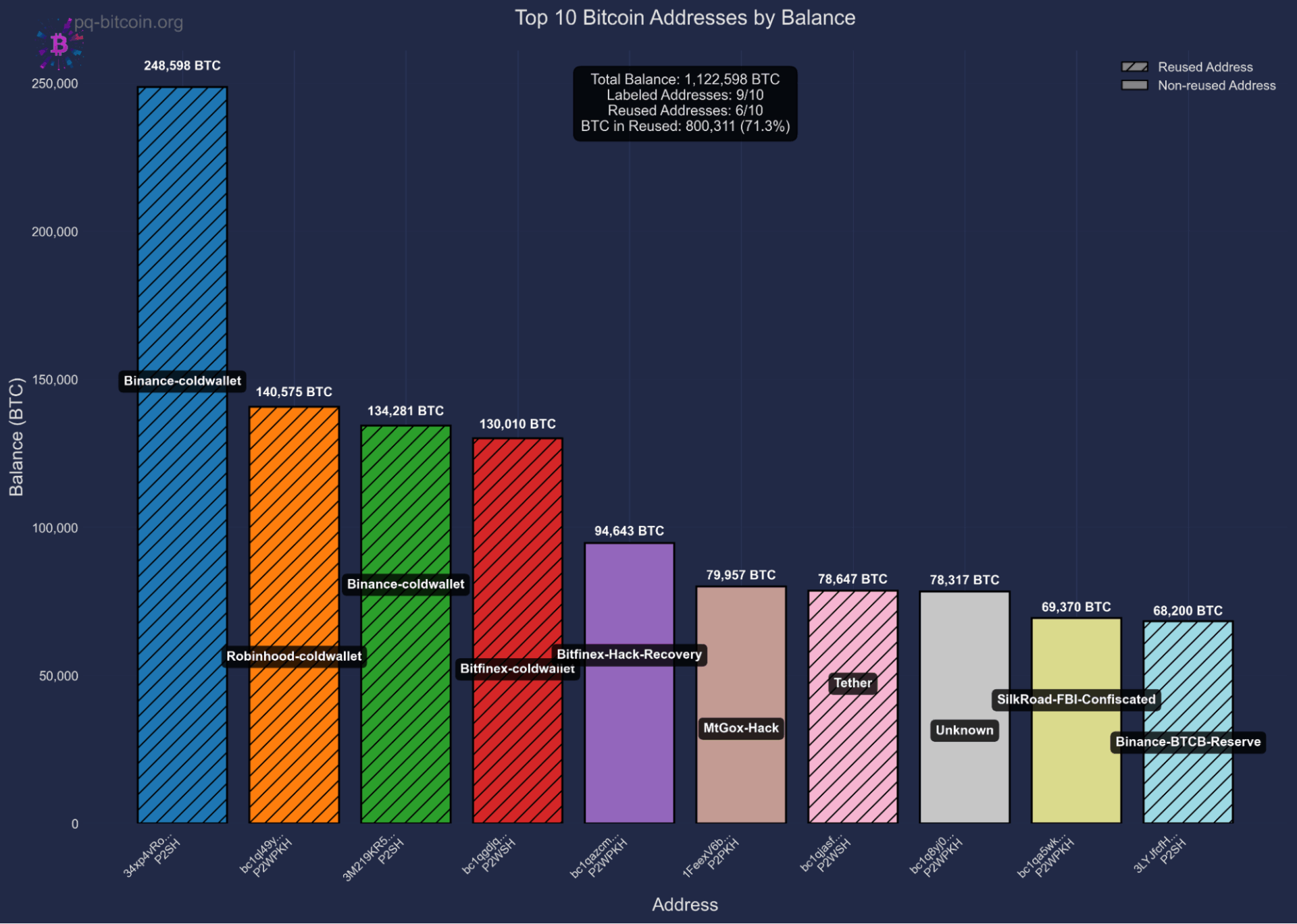 What Happens To Bitcoin When Quantum Computers Arrive