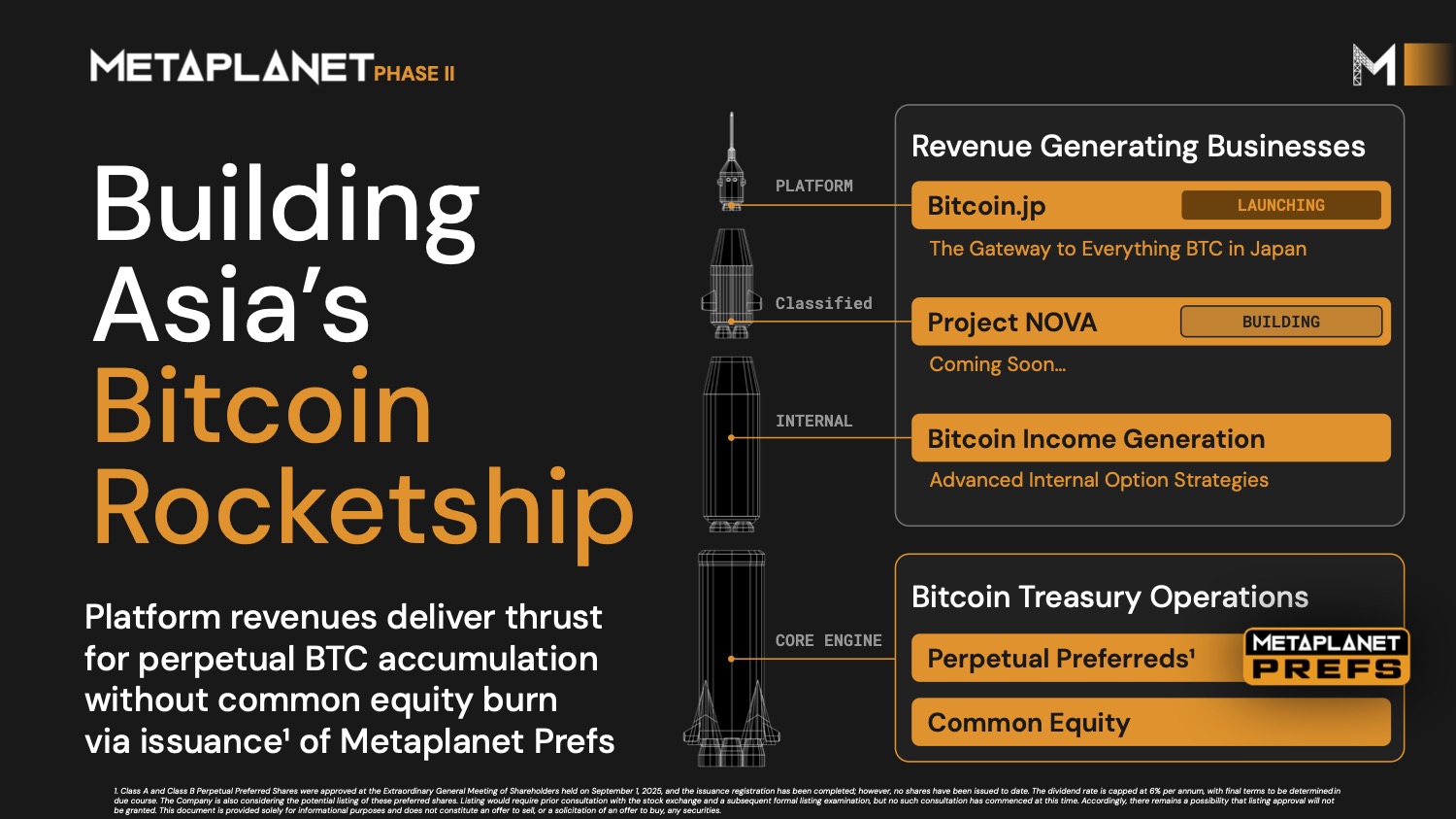 Metaplanet Becomes 4th Largest Bitcoin Holder With 30,823 BTC, Doubles FY2025 Outlook