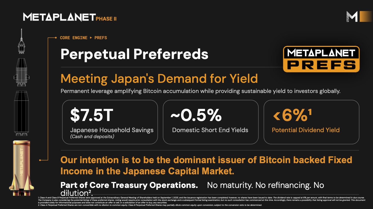 Metaplanet Becomes 4th Largest Bitcoin Holder With 30,823 BTC, Doubles FY2025 Outlook
