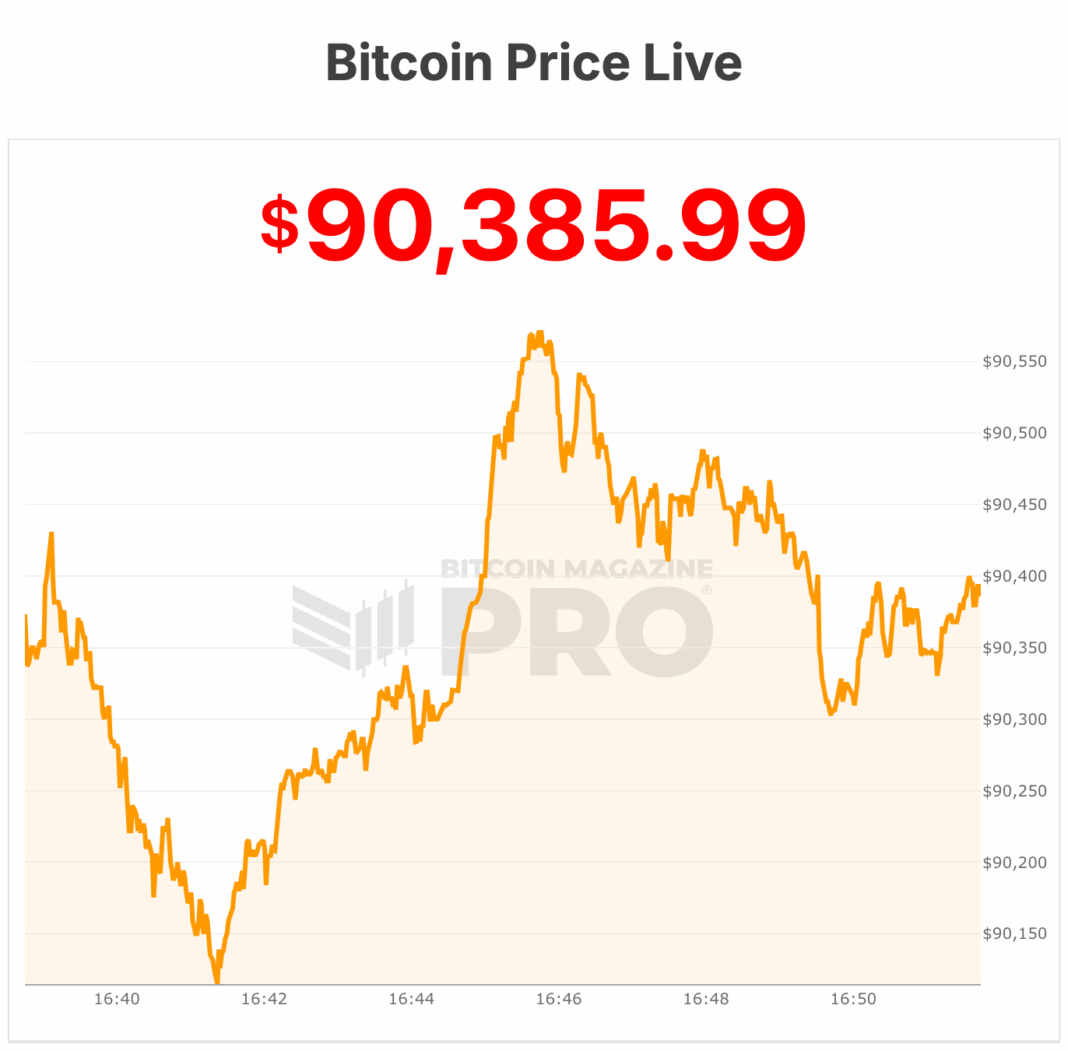 Abu Dhabi Tripled Down On Bitcoin In Q3 2025 Before Crash