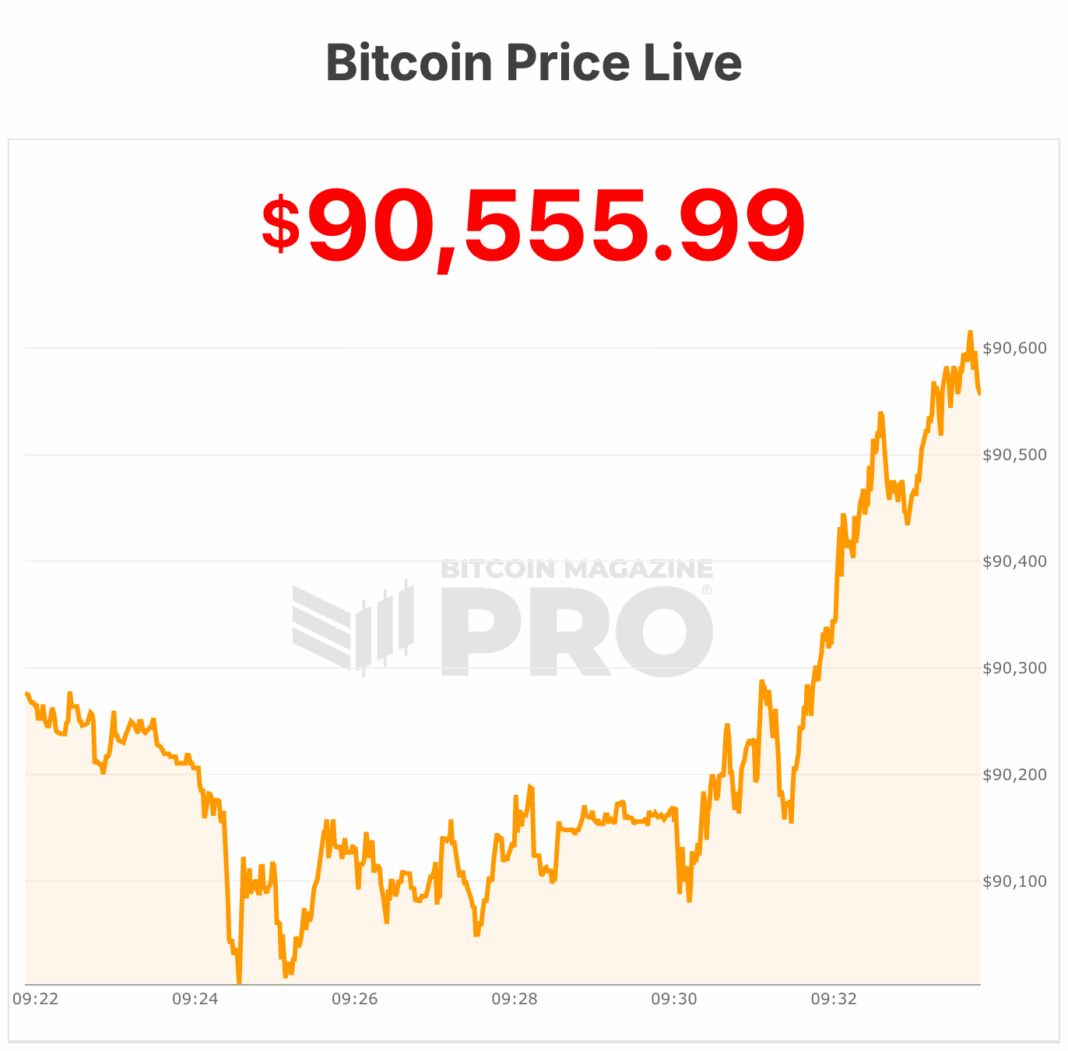 Strategy ($MSTR) Just Spent $1.25 Billion on 13,627 Bitcoin, Pushing ...