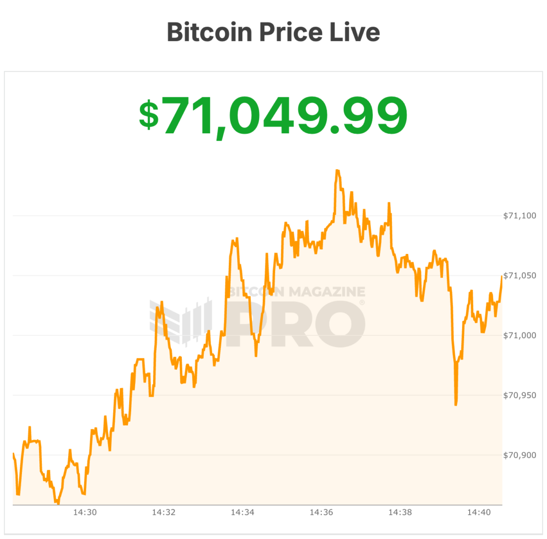 Bitcoin Swings Wildly as Iran Ceasefire Drama Rocks Crypto Markets